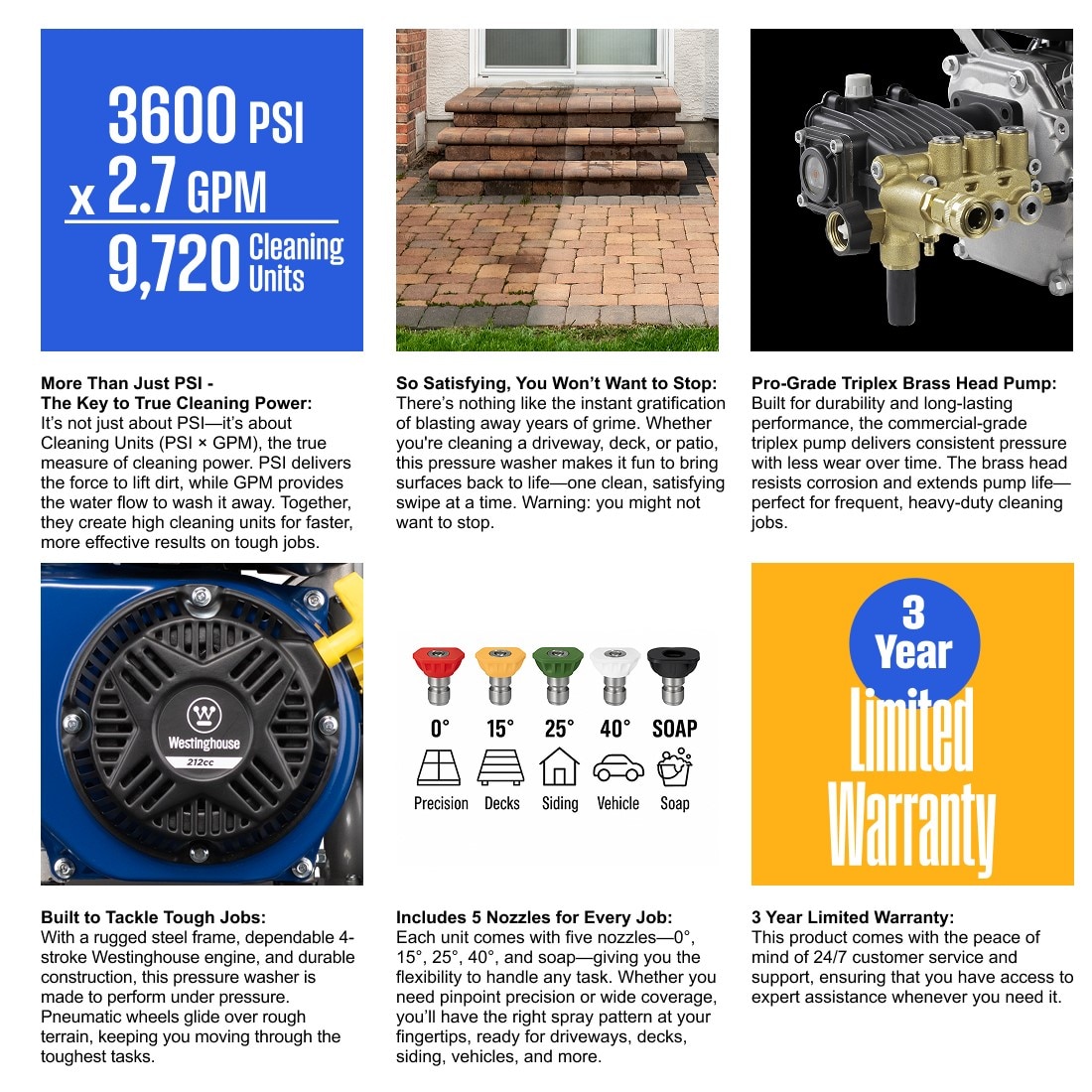 Westinghouse 3600 PSI 2.7 GPM 212cc Gas Powered Triplex Pump Cold Water ...