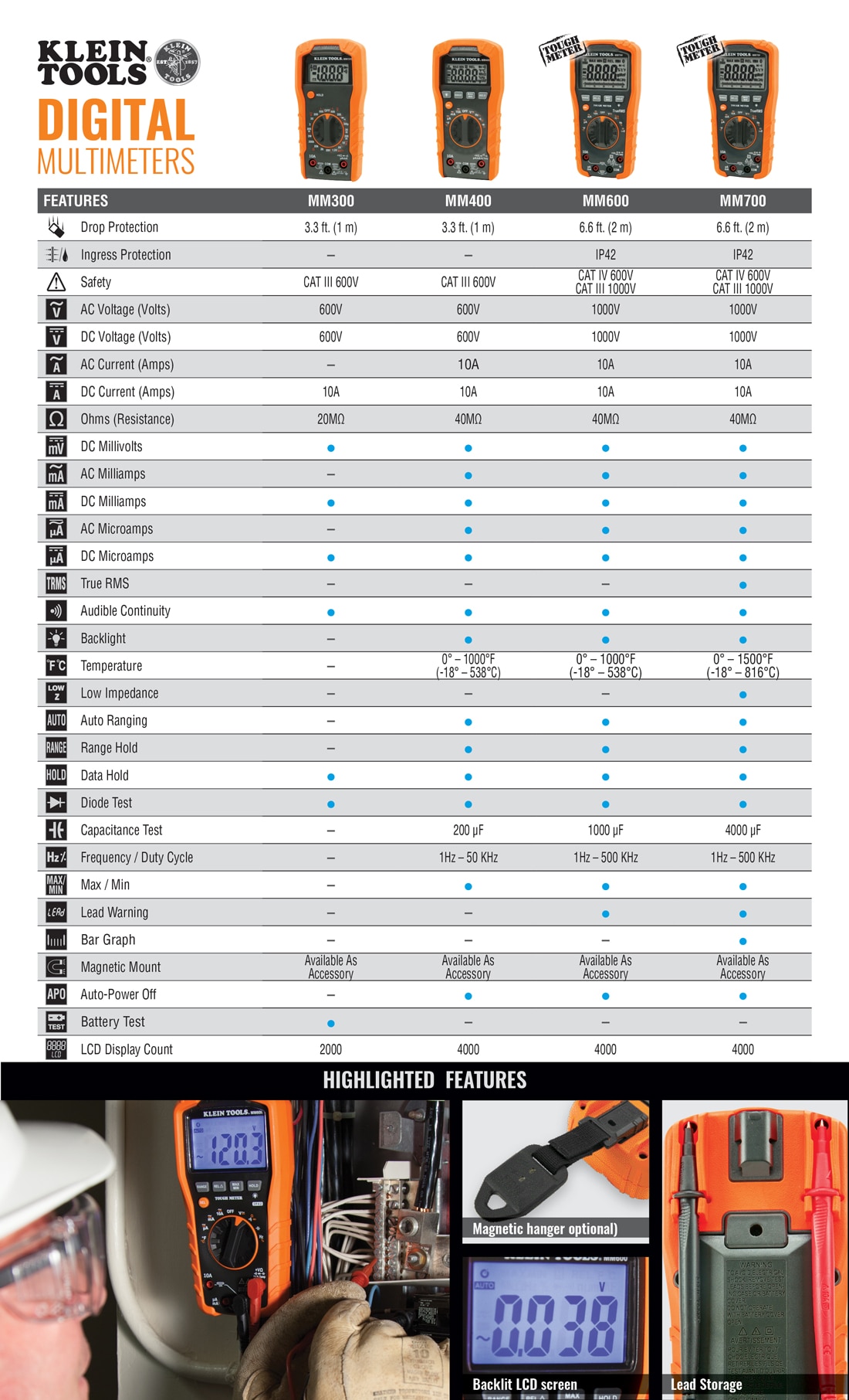 Klein Tools 1000V Auto-Ranging Digital Multimeter MM600 - The Home Depot