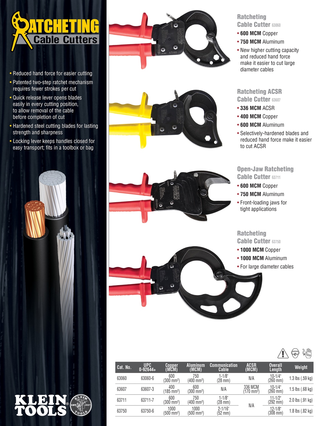 Klein Tools "12-1/8 in. Ratcheting Cable Cutter" 63750 - The Home Depot