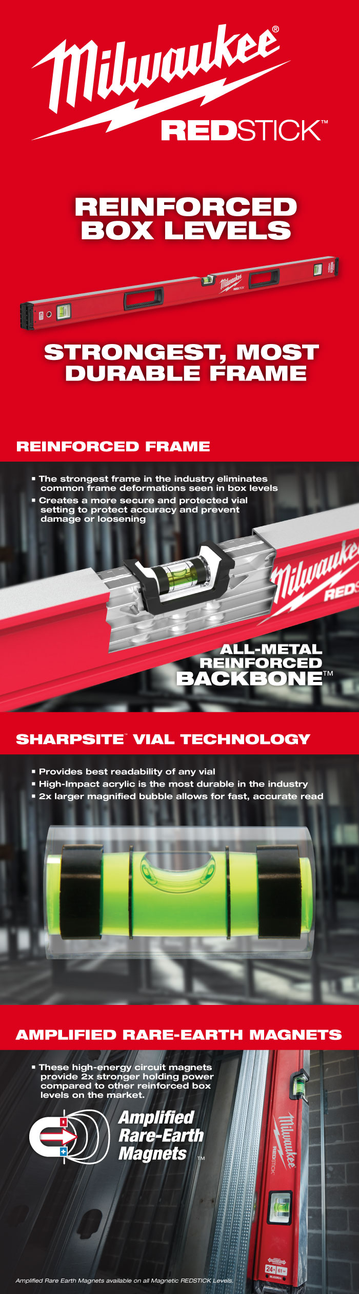 Milwaukee 24 in./48 in. REDSTICK Compact Box Beam Level Set with 10 in ...