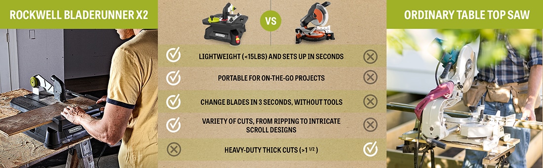 Rockwell Blade Runner X2 Portable Tabletop Saw RK7323 - The Home Depot
