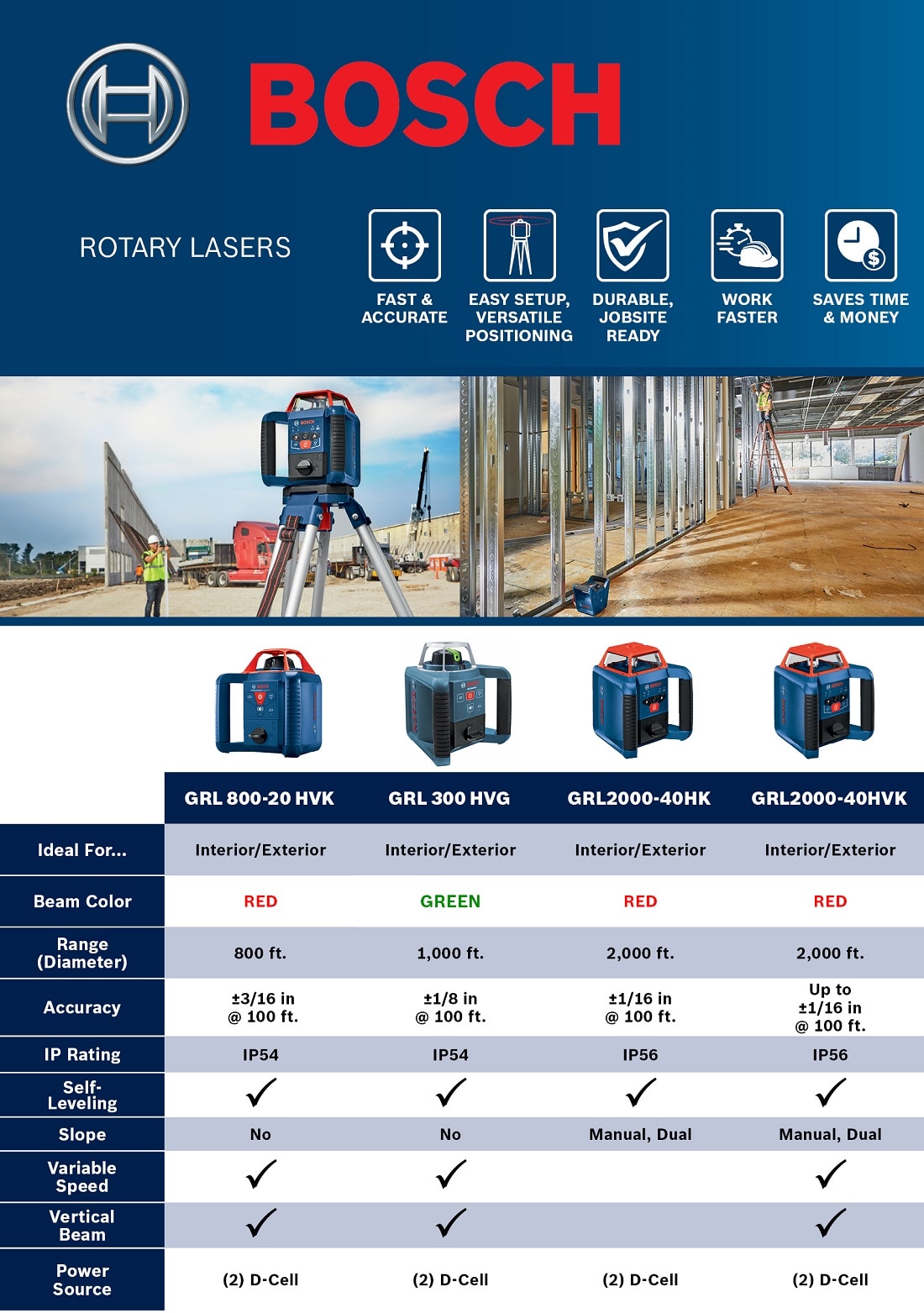 Bosch Laser Level Comparison Chart at Alexander Jarrett blog