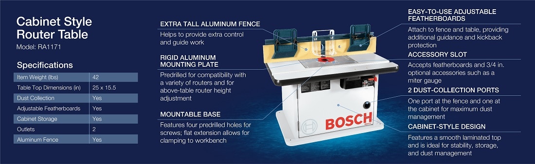 Bosch 25-1/2 in. x 15-7/8 in. Benchtop Laminated MDF Top Cabinet Style ...