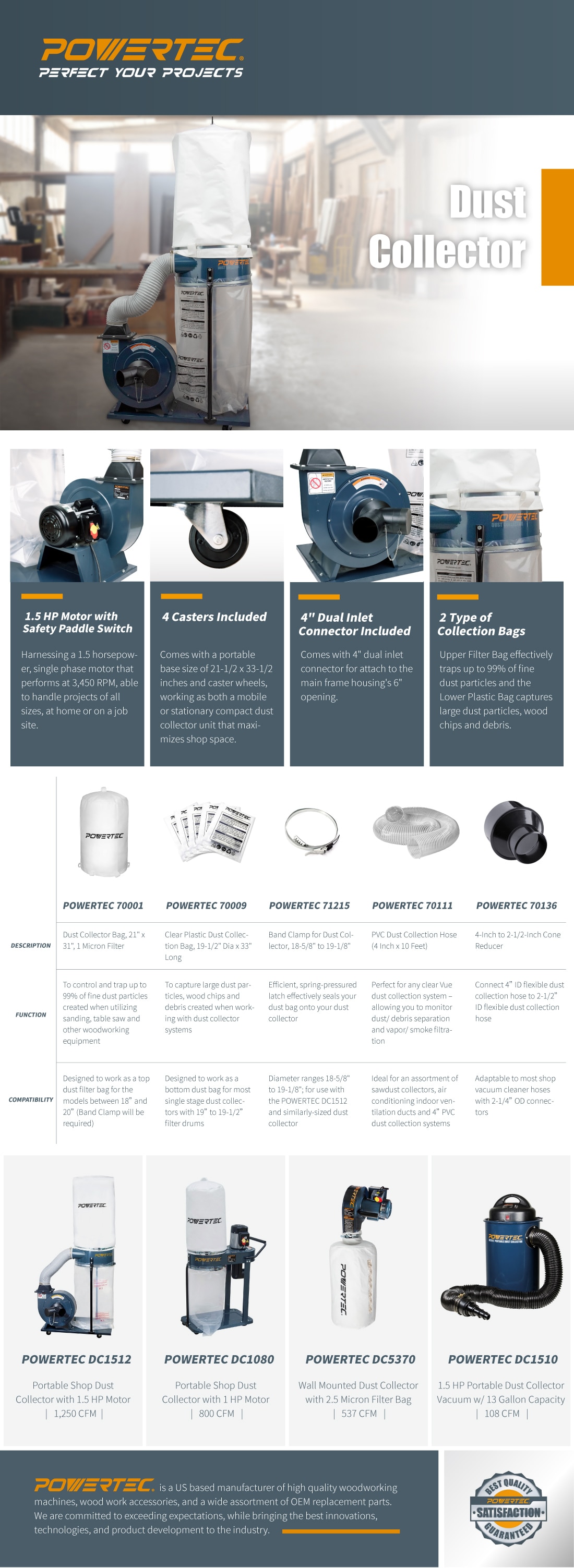 POWERTEC Portable Shop Dust Collector with 1.5 HP Motor 1,250 CFM DC1512