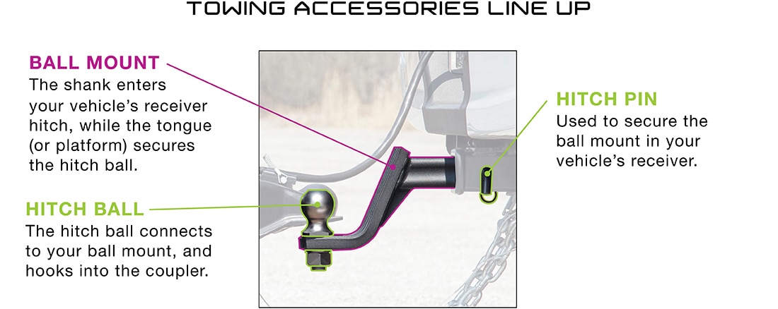 TowSmart 2 in. Receiver Mount Tow Ring - 8,000 lb. Capacity 727 - The ...
