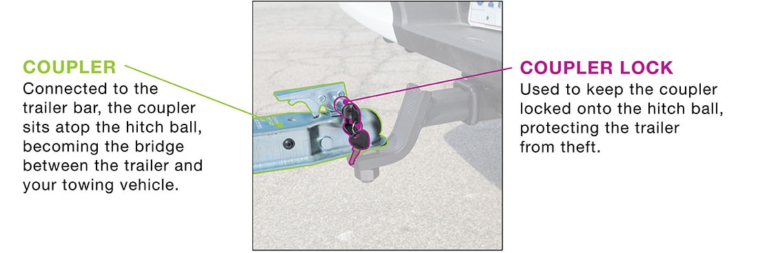 TowSmart Class 1, 1-7/8 in. Ball Coupler with 2 in. to 2-1/2 in ...