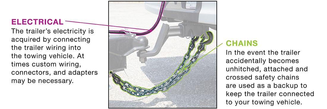 TowSmart Class 1, 1-7/8 in. Ball Coupler with 2 in. to 2-1/2 in ...