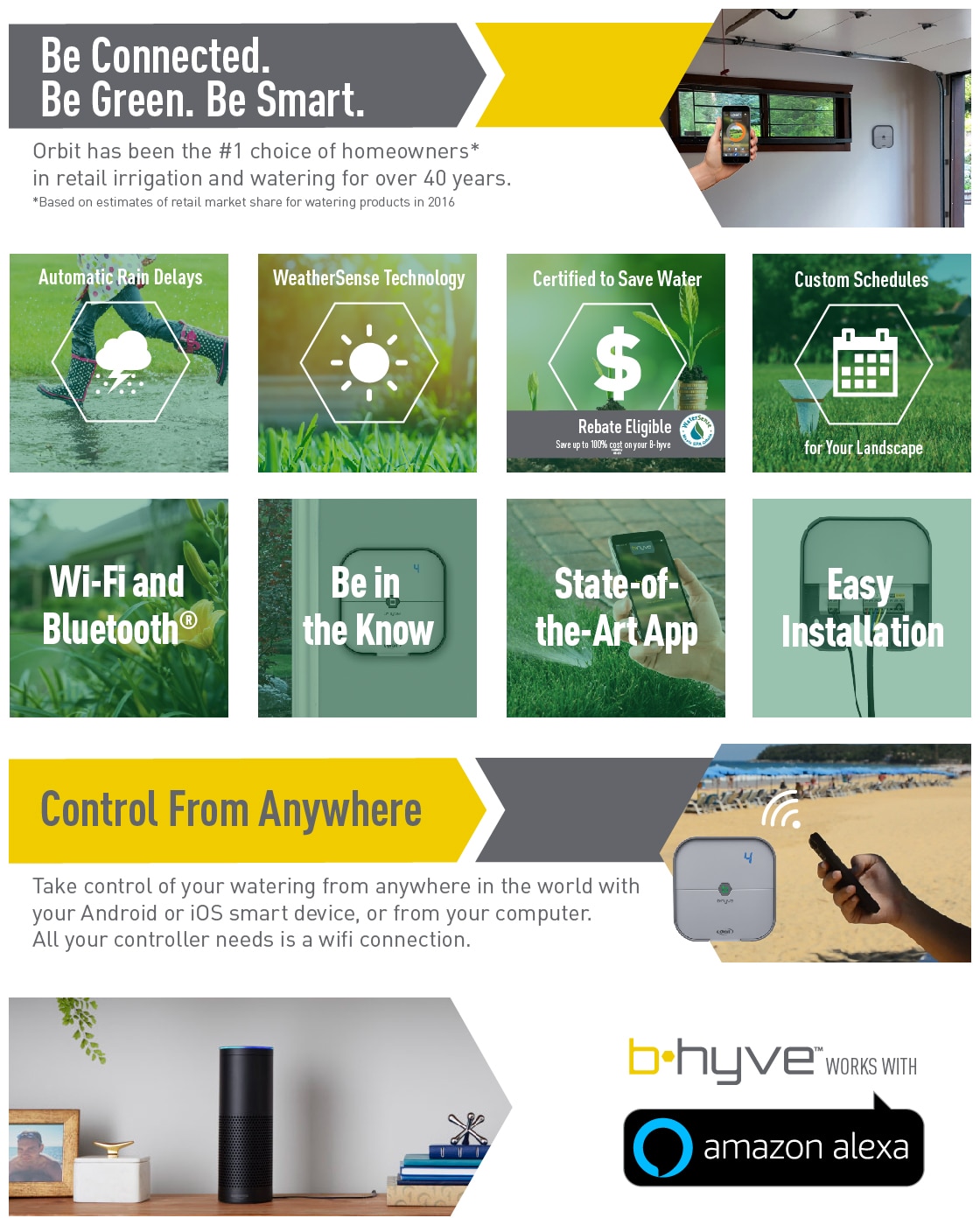 Orbit 4-Zone B-hyve Smart Wi-Fi Indoor Timer 57915 - The Home Depot