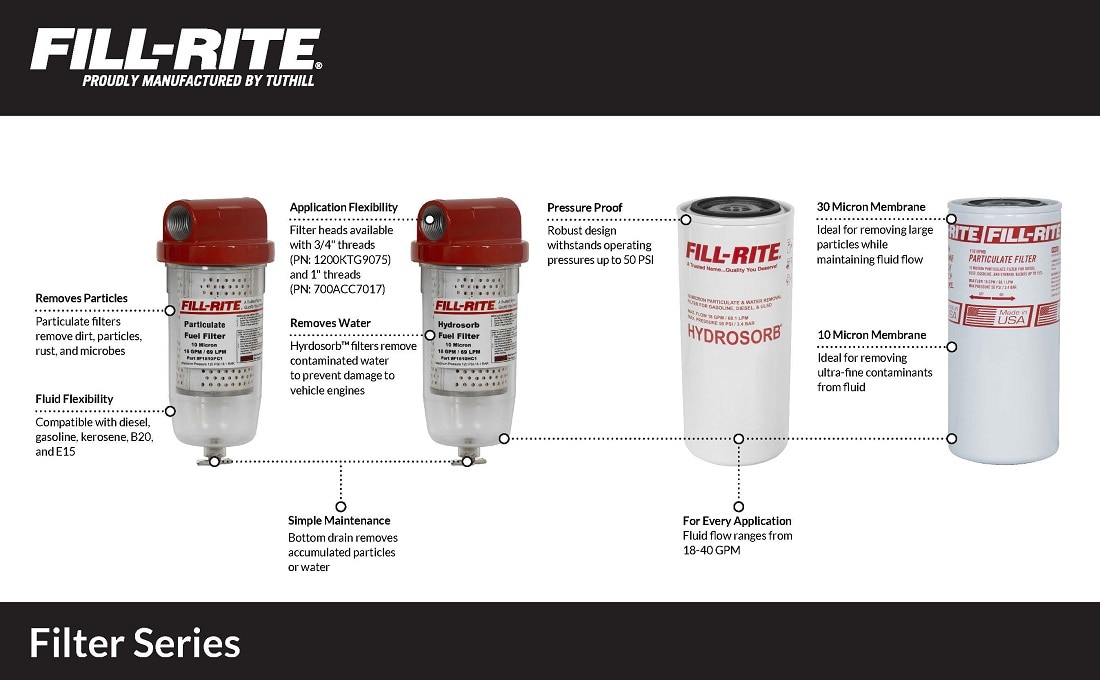 FILL-RITE 1 in.18 GPM 10 Micron Particulate Spin On Fuel Filter ...