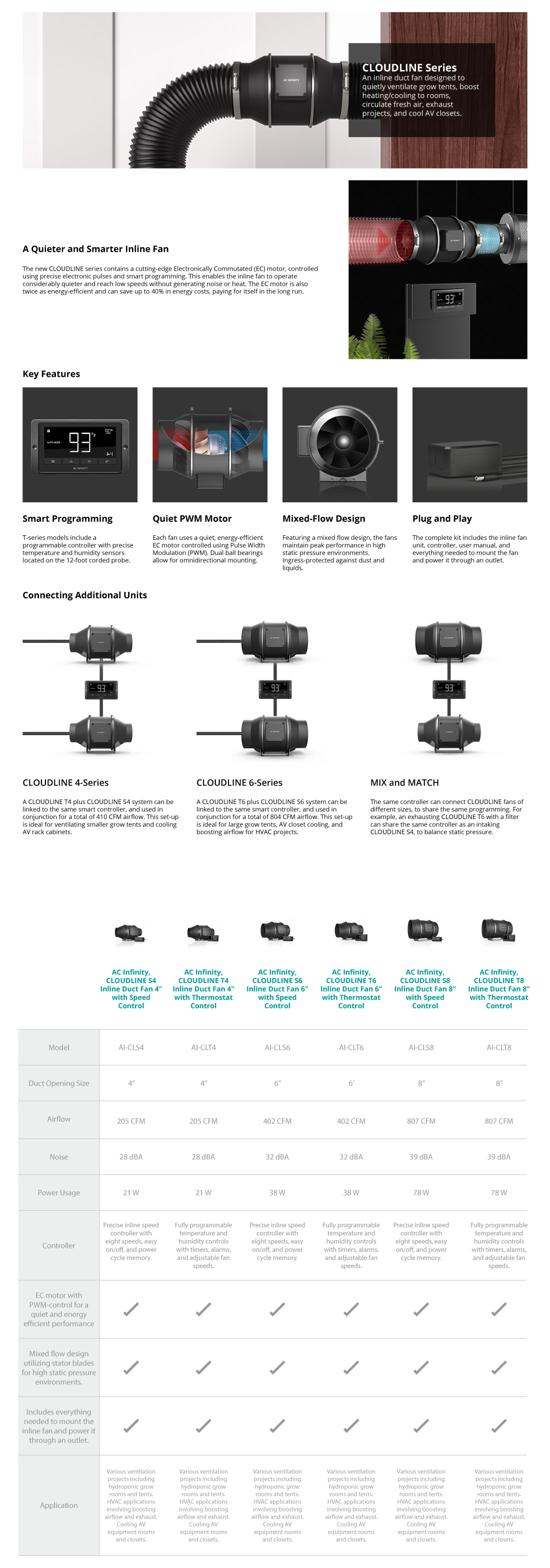 AC Infinity Cloudline T4 Quiet 4 in. Inline Duct Fan Temperature ...