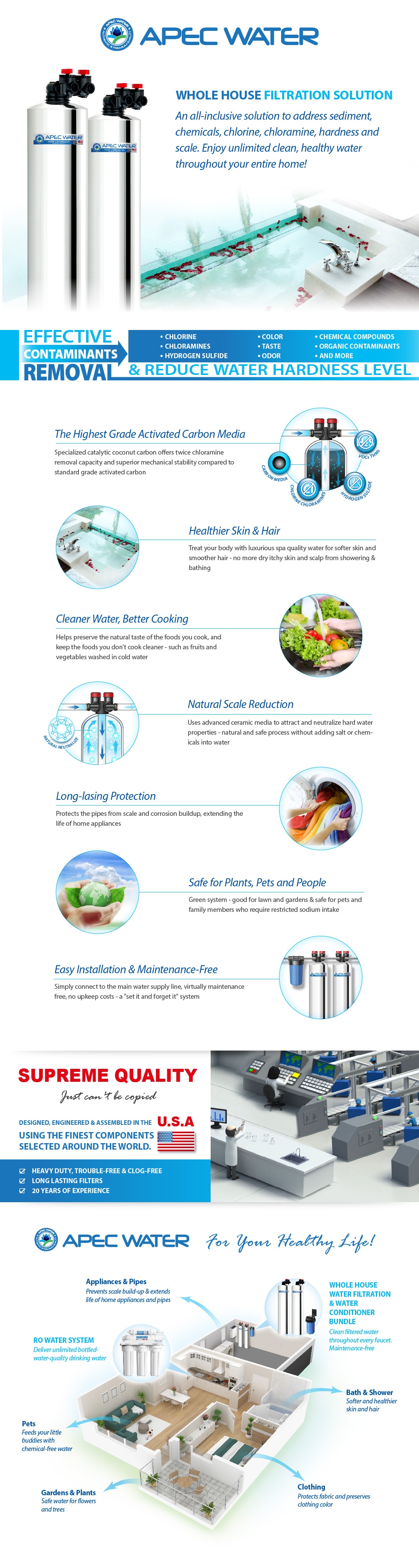 APEC Water Systems Premium 10 GPM Salt-Free Water Softener and Whole ...
