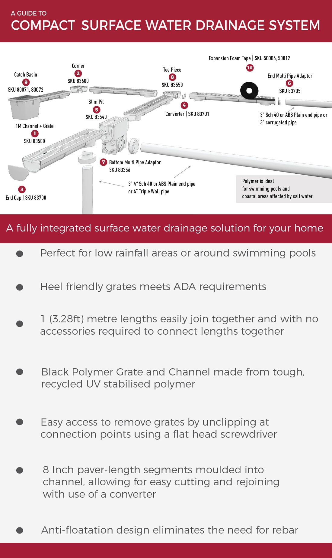 U.S. TRENCH DRAIN Compact Series End Cap for 3.2 in. Trench and Channel ...