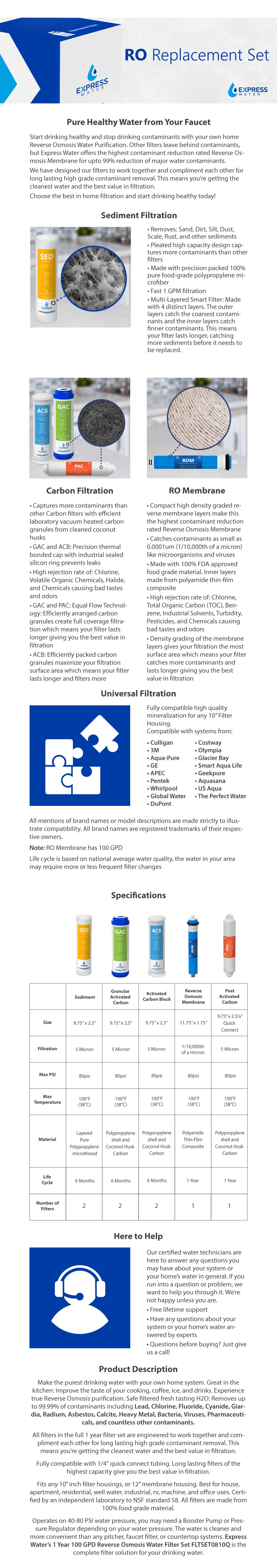 Express Water 1 Year Reverse Osmosis System Replacement Filter Set - 8 ...