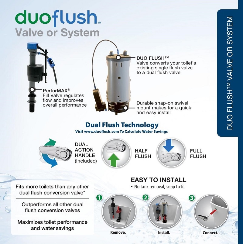 Fluidmaster DuoFlush Complete Fill and Dual Flush Conversion System ...