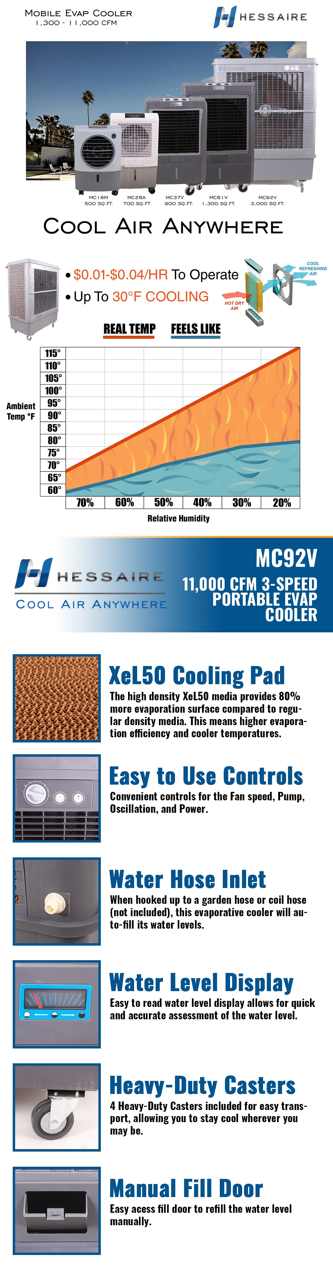 Hessaire Hi-Viz Series 11,000 CFM 3-Speed Portable Evaporative Cooler ...