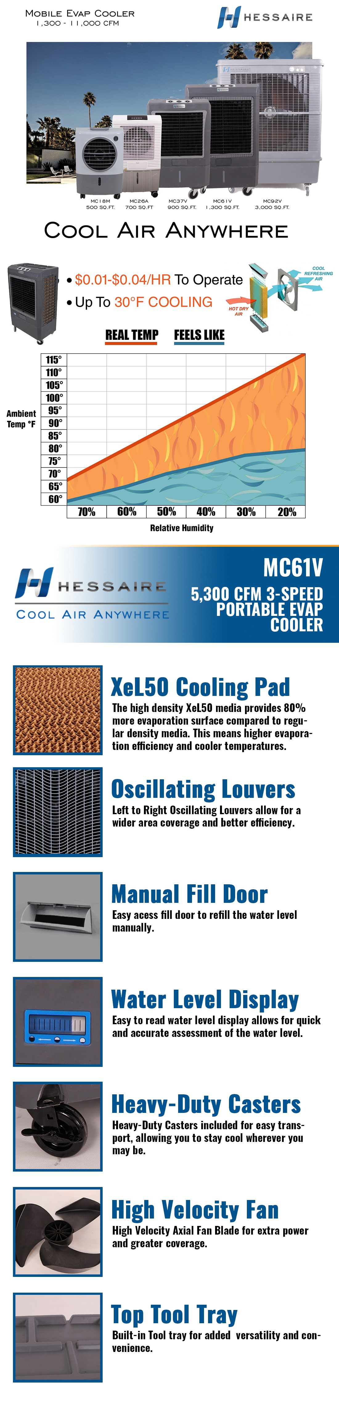 Hessaire Hi-Viz Series 5,300 CFM 3-Speed Portable Evaporative Cooler ...