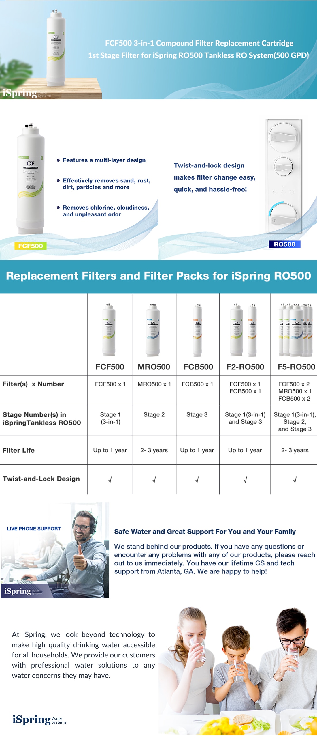 ISPRING Composite Reverse Osmosis Replacement Filter for RO500 Tankless ...