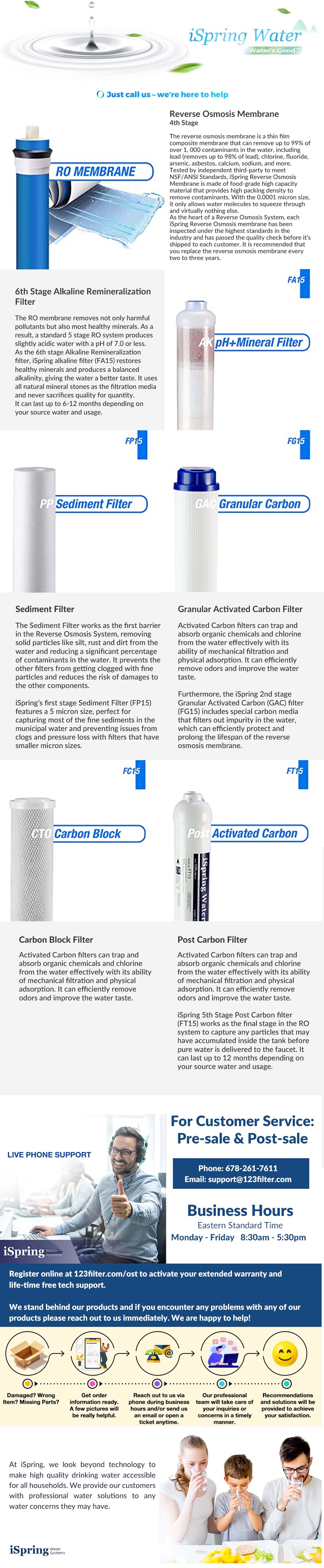 ISPRING 2-Year Filter Replacement Supply Set For 6-Stage Reverse ...