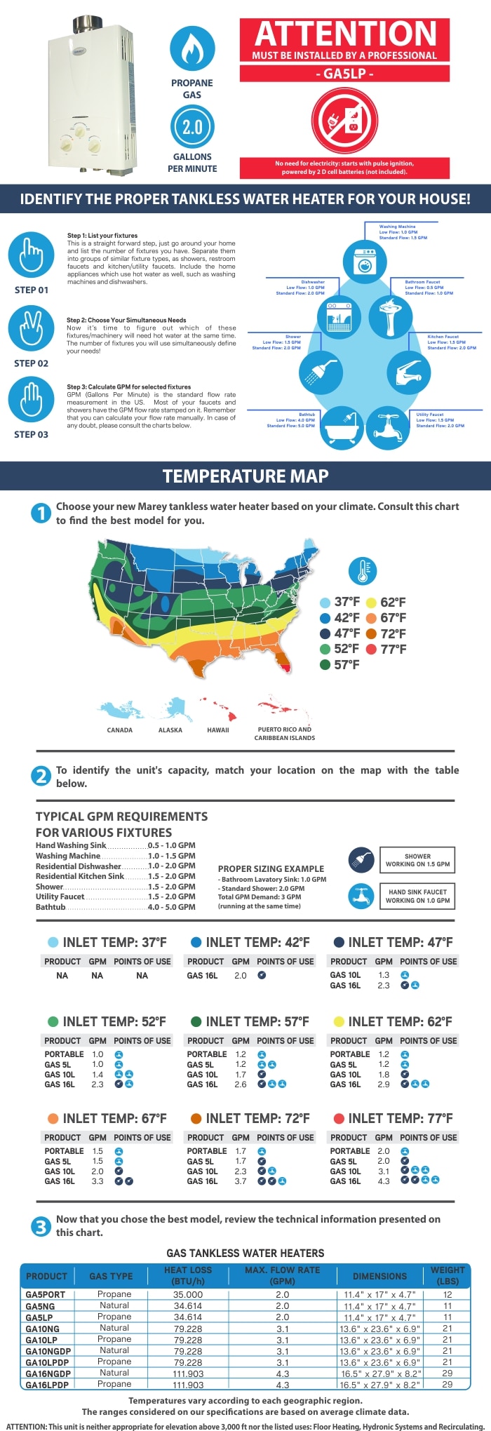 MAREY 2.0 GPM Liquid Propane Tankless Gas Water Heater GA5LP - The Home ...
