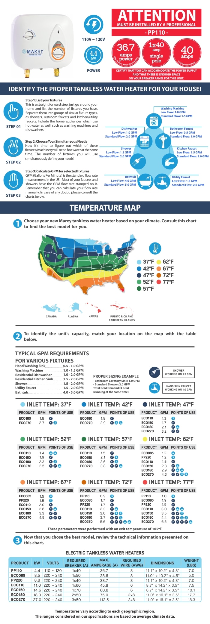 MAREY 2.0 GPM Electric Tankless Water Heater - 4.4 kW 110-Volt PP110 ...