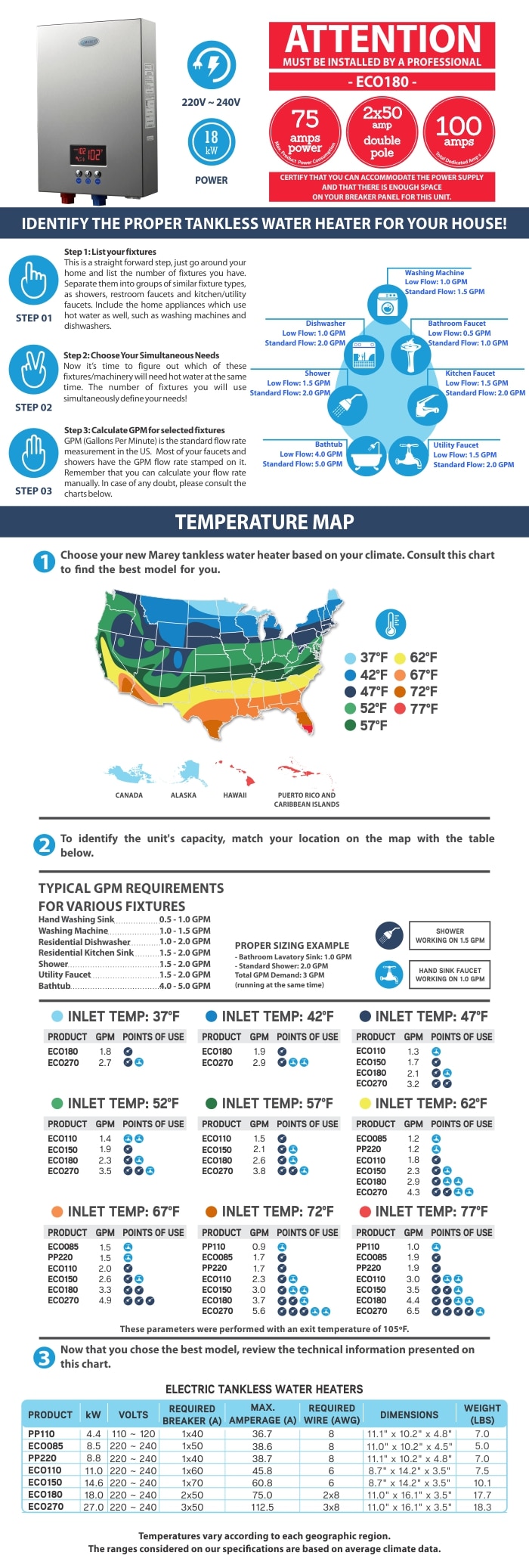 MAREY 18 kW, 4.4 GPM ETL Certified 220-Volt Self-Modulating Residential ...