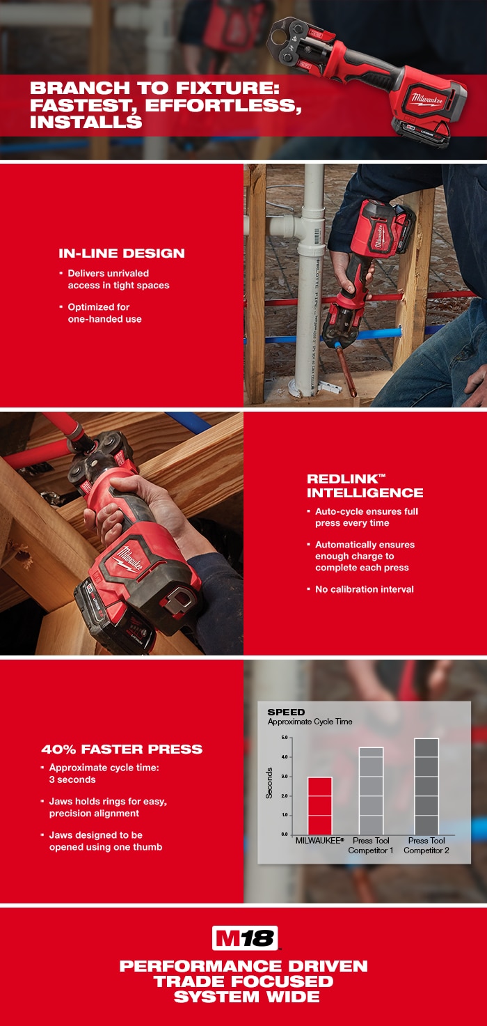 Milwaukee M18 18V Lithium-Ion Cordless Short Throw Press Tool Kit and ...