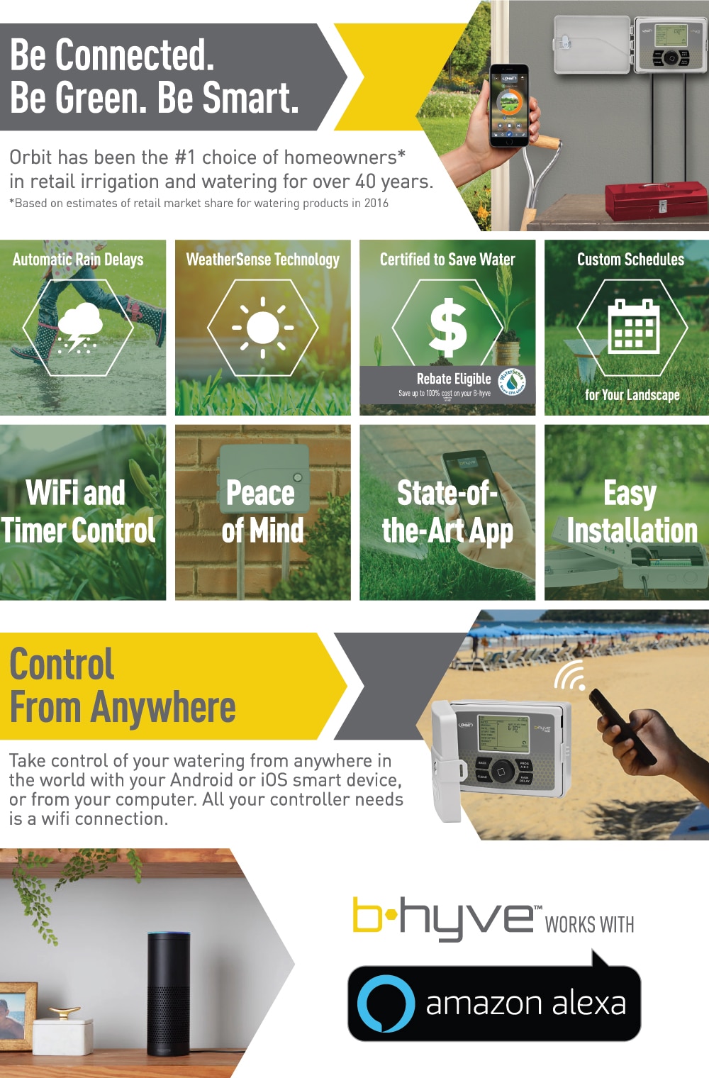 Orbit B-hyve 12-Zone Indoor/Outdoor Smart Sprinkler Controller, Works ...