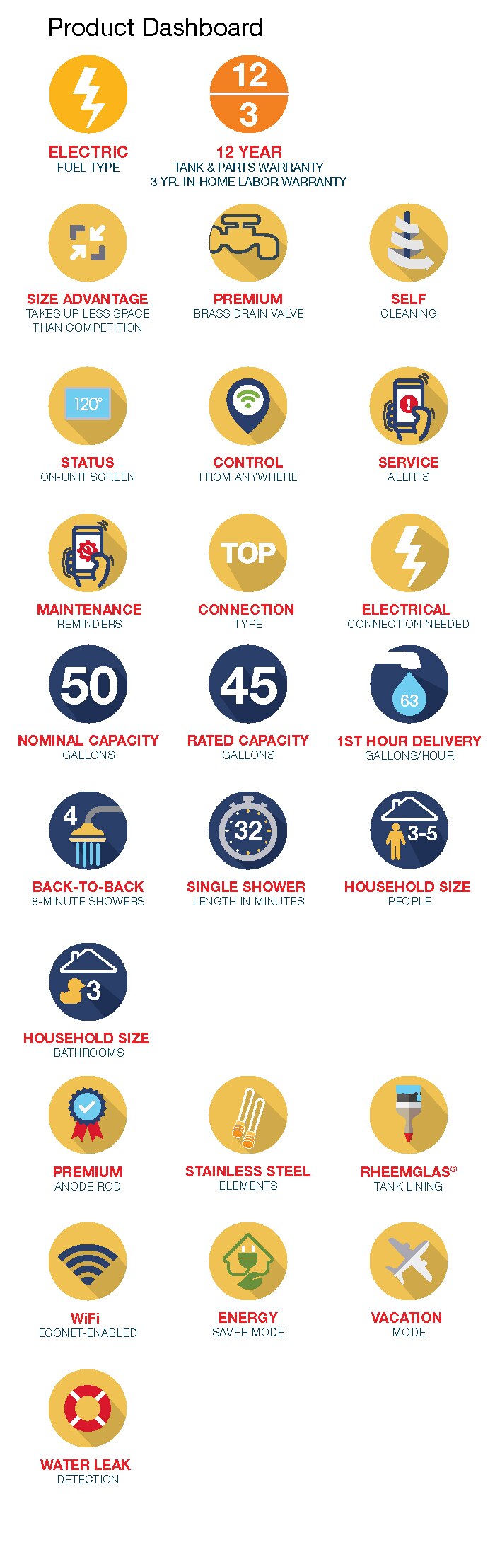 Rheem Performance Platinum 50 Gal. Tall 12 Year 5500/5500-Watt Elements ...