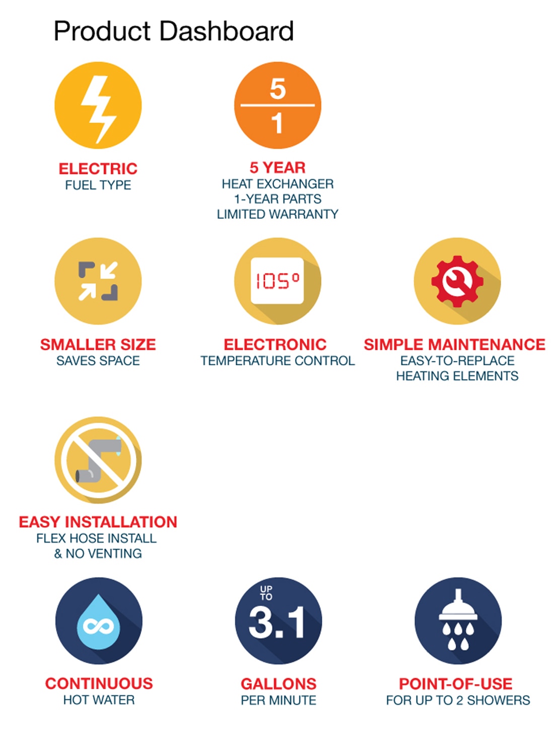 Rheem Performance 13 kW 2.54 GPM 240-Volt Self-Modulating Electric ...