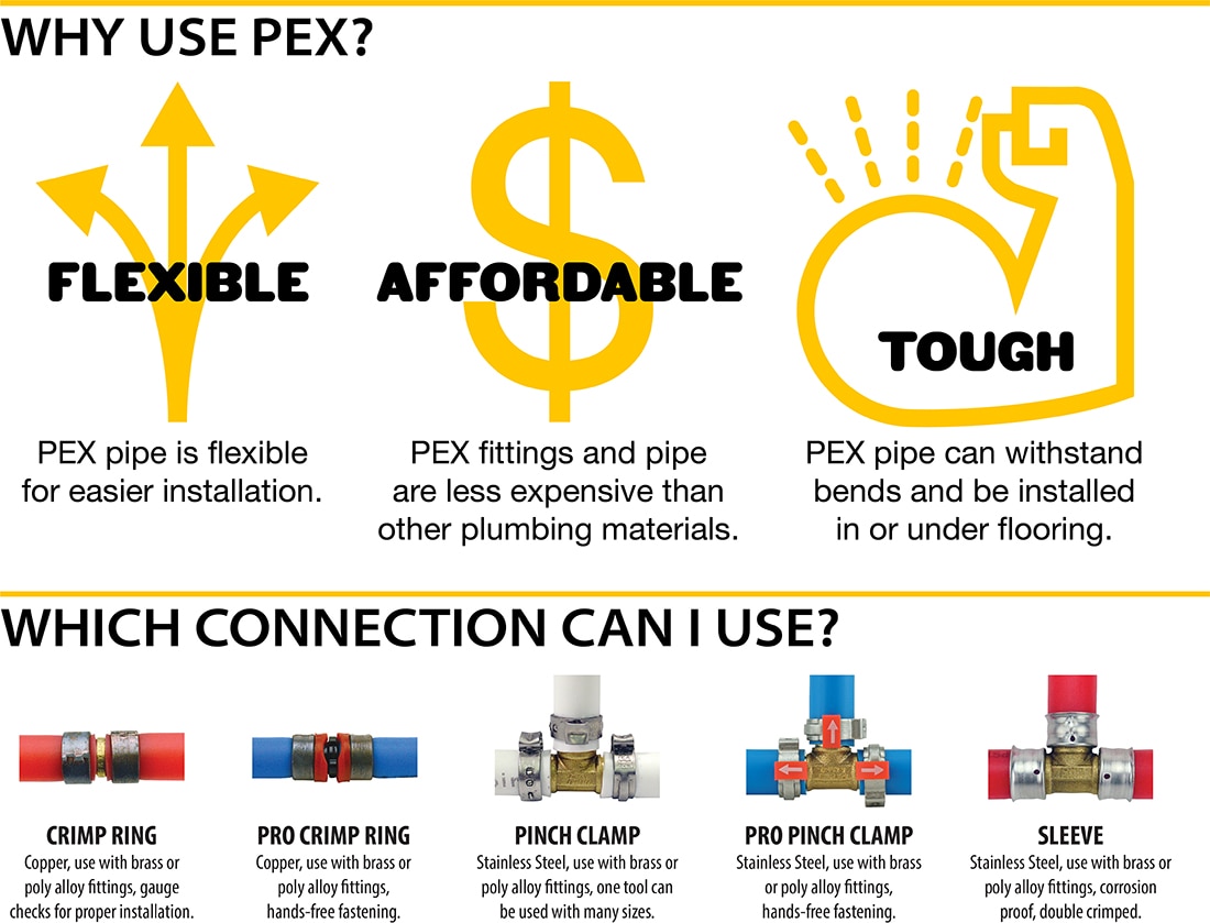 Apollo 1/2 in. x 10 ft. White PEX-B Pipe APPW1012 - The Home Depot