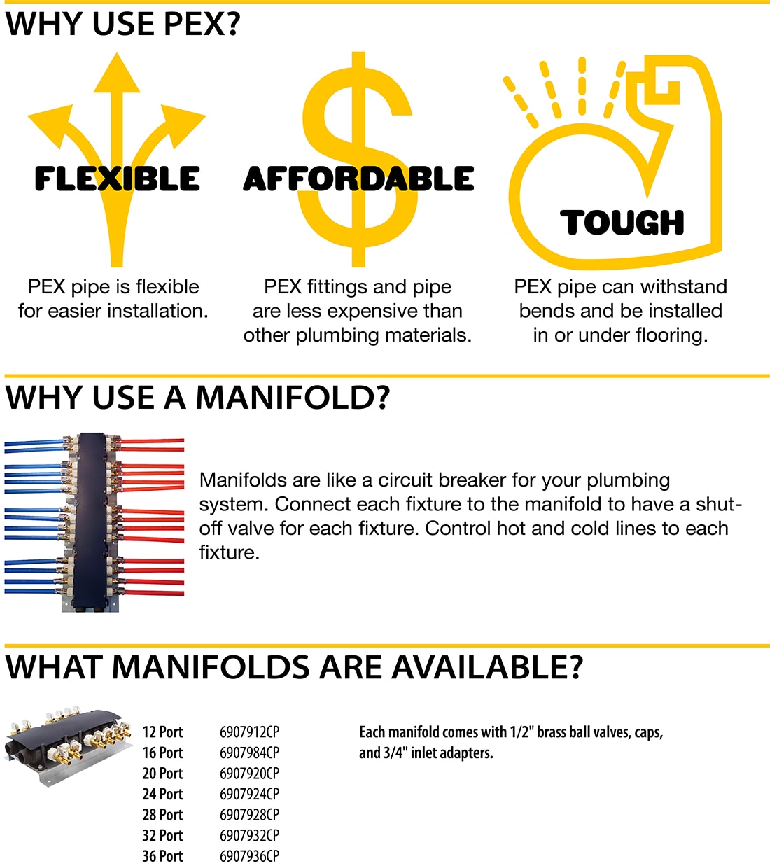 Apollo 3/4 in. Brass PEX-B Barb x 1 in. NPSM Manabloc Adapter APXMBA ...