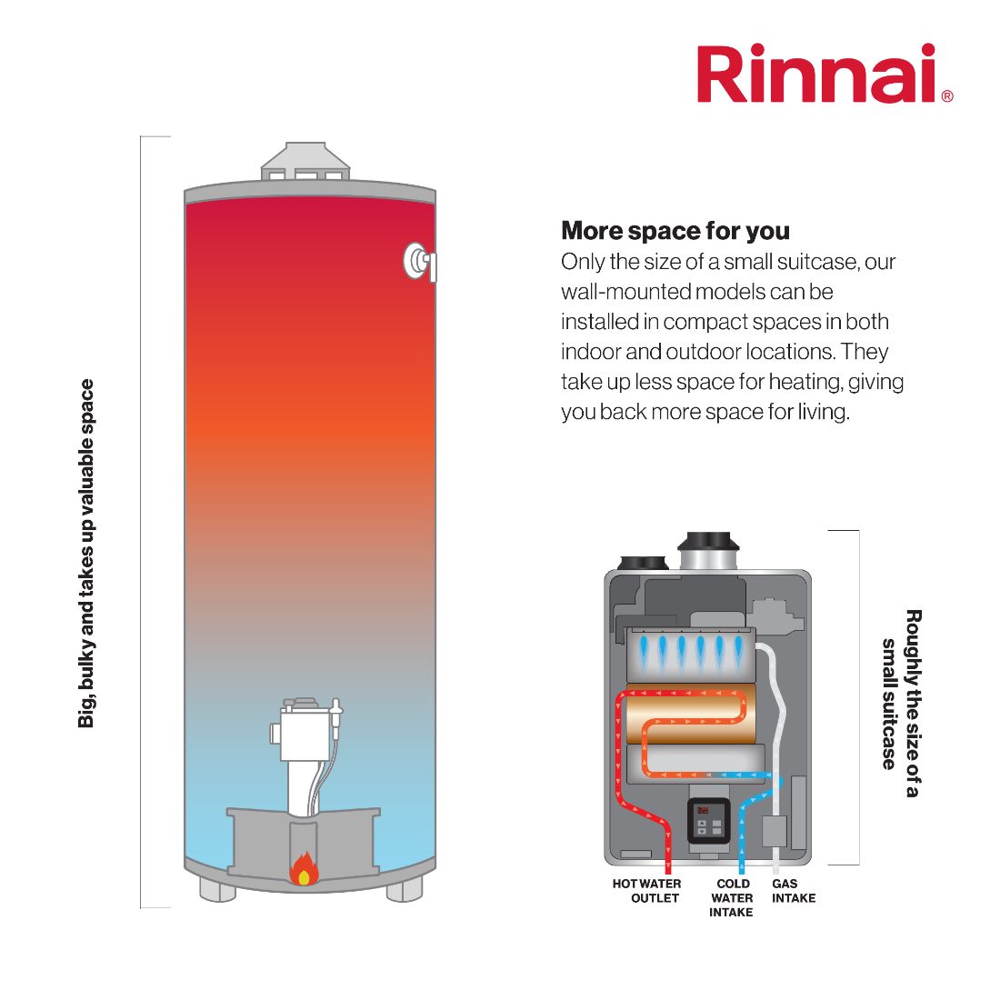 Rinnai Value Series Outdoor 5.3 GPM Residential 120,000 BTU Propane Gas ...
