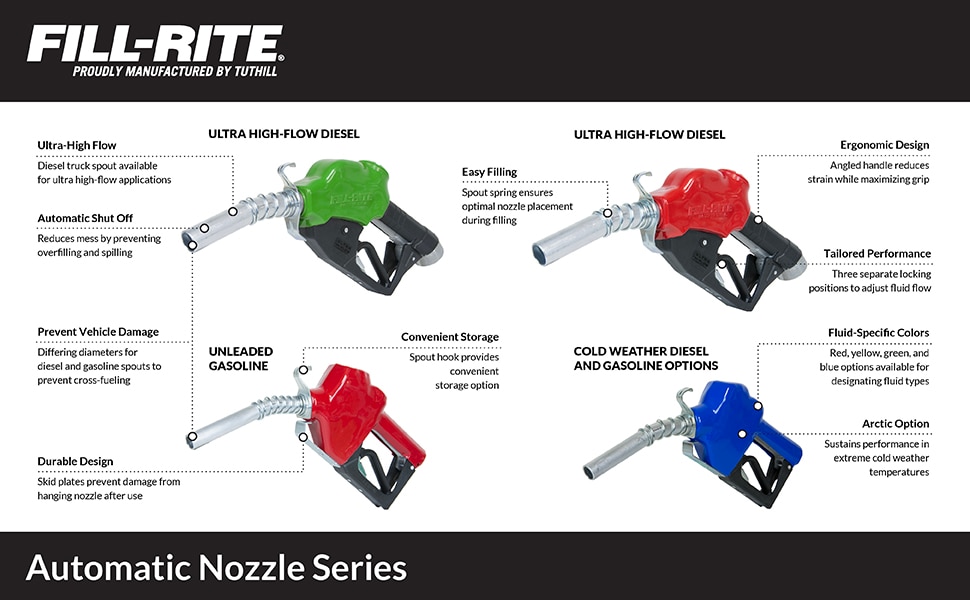 FILL-RITE 3/4 in. Automatic Nozzle (Unleaded Gasoline) N075UAU10 - The ...