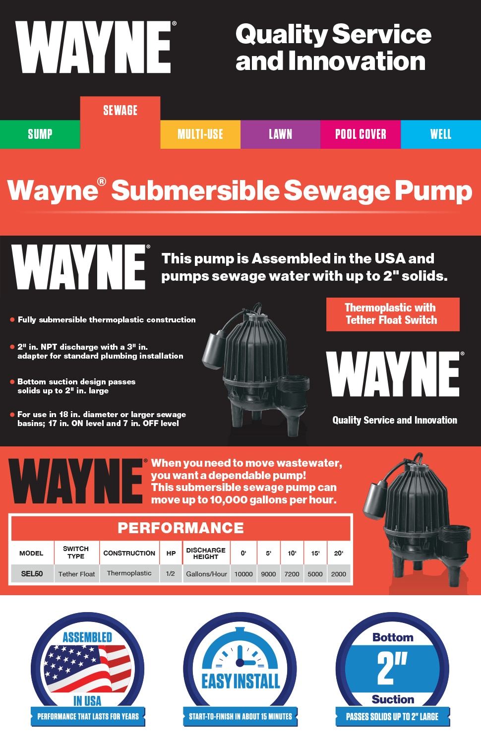 Wayne 1/2 HP Thermoplastic Sewage Ejector Pump SEL50 - The Home Depot