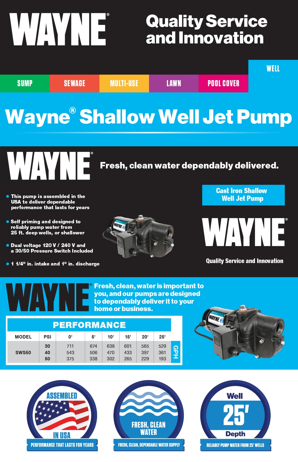 Wayne Upgraded 1/2 HP Cast Iron Shallow Well Jet Pump SWS50 WYN2 - The ...
