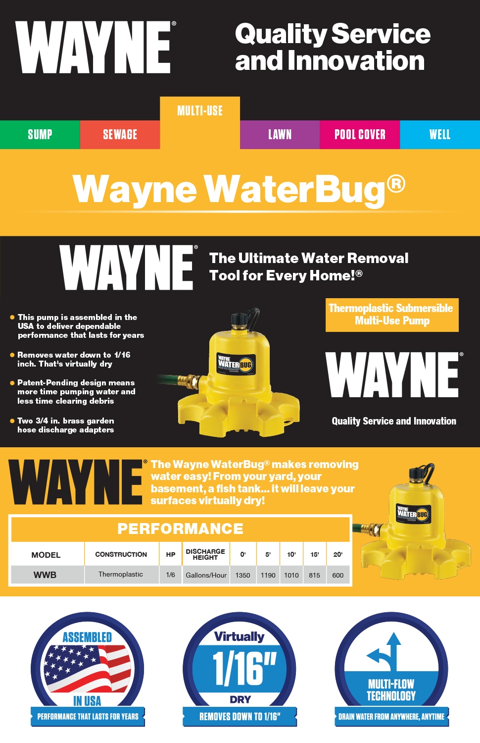 Wayne 1/6 HP WaterBUG Submersible Utility Pump with Multi-Flo ...