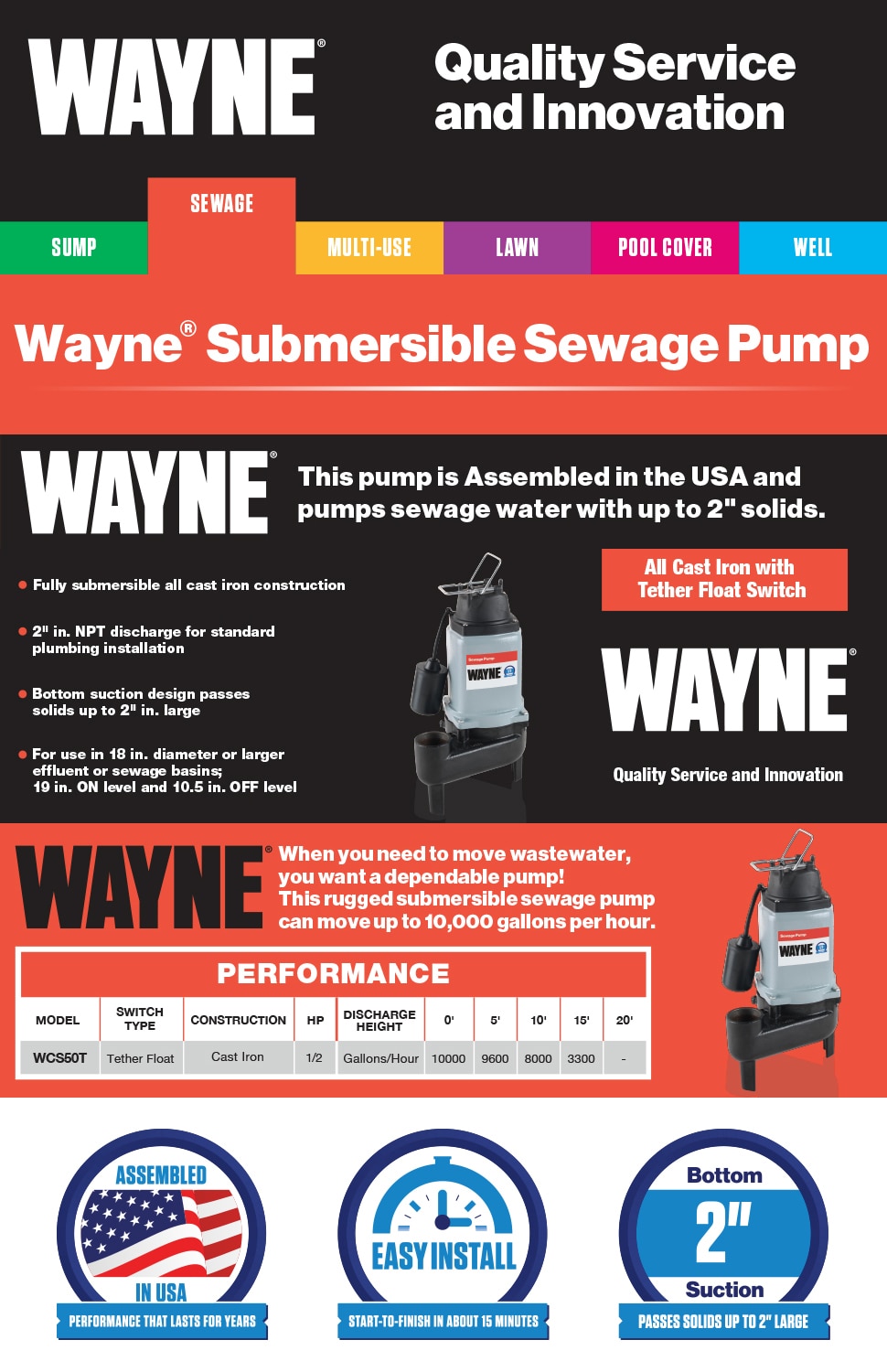 Wayne 120-Volt 1/2 HP Sewage Pump WCS50T - The Home Depot