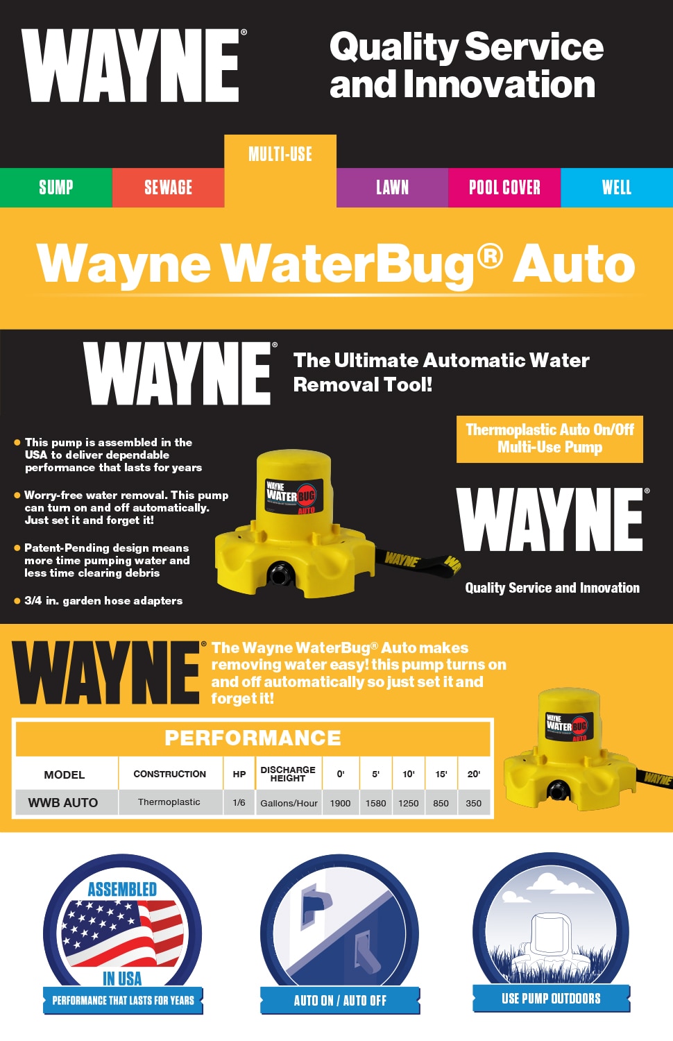 Wayne Waterbug 0.25 HP Auto Submersible Utility Pump WWB AUTO - The ...