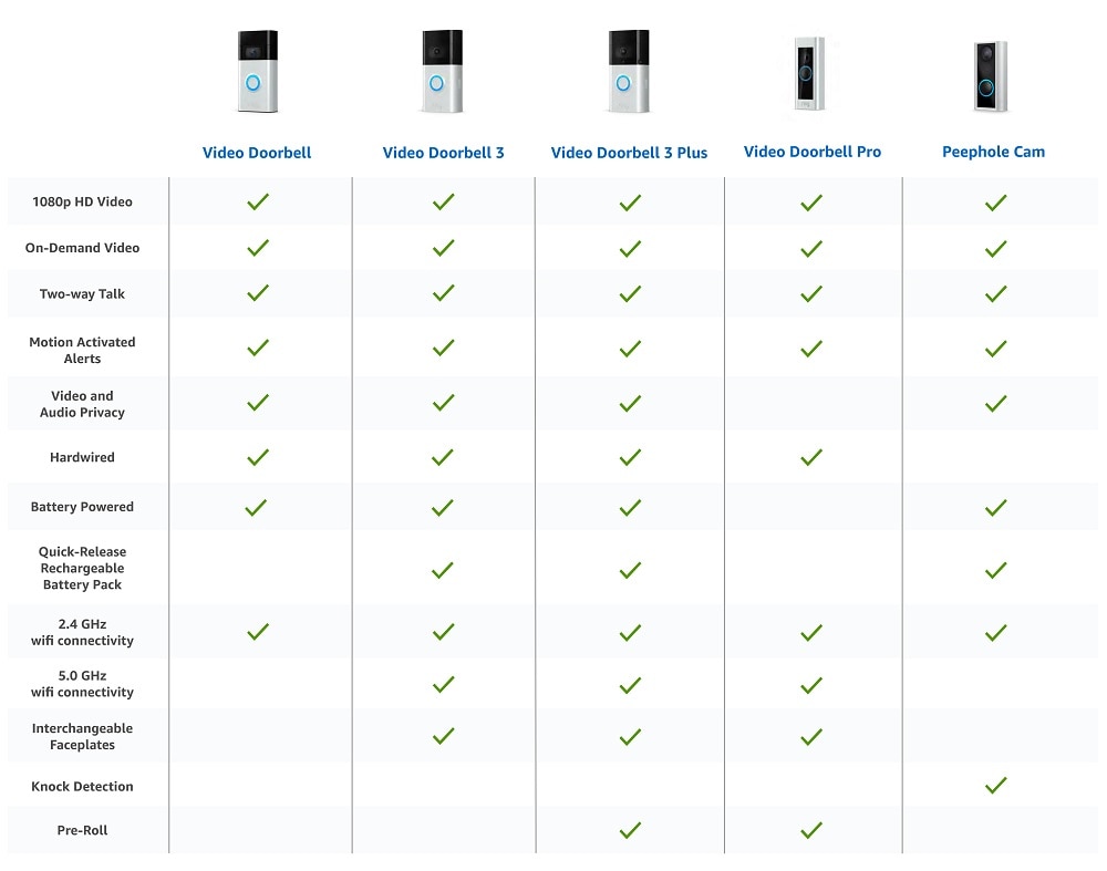 Ring Video Doorbell 2 Corner Bracket 8KK2S7-0000 - The Home Depot