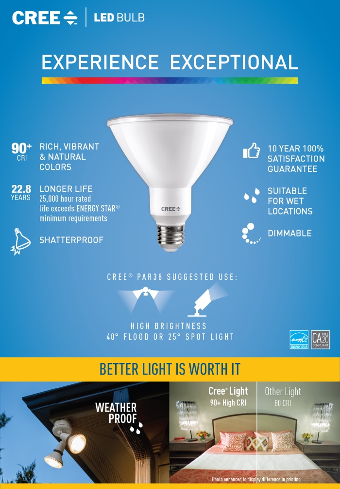Cree 120W Equivalent Bright White (3000K) PAR38 Dimmable Exceptional ...