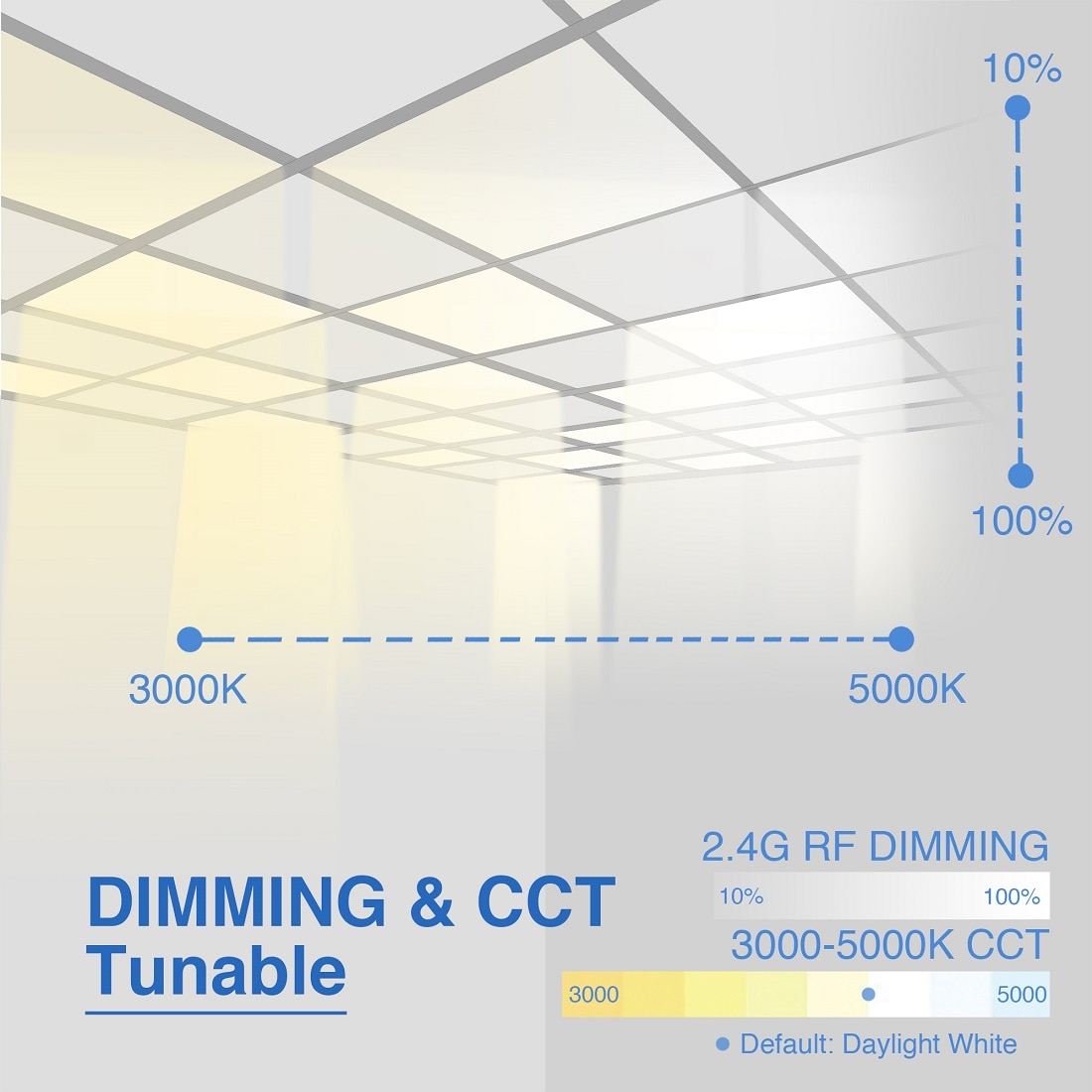eLEDing 2 ft. x 4 ft. 6500 Lumens Integrated LED Panel Light 3000-5000K ...