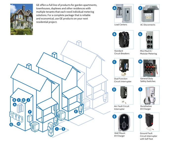 ABB 100 Amp 240-Volt Fusible Outdoor General-Duty Safety Switch ...