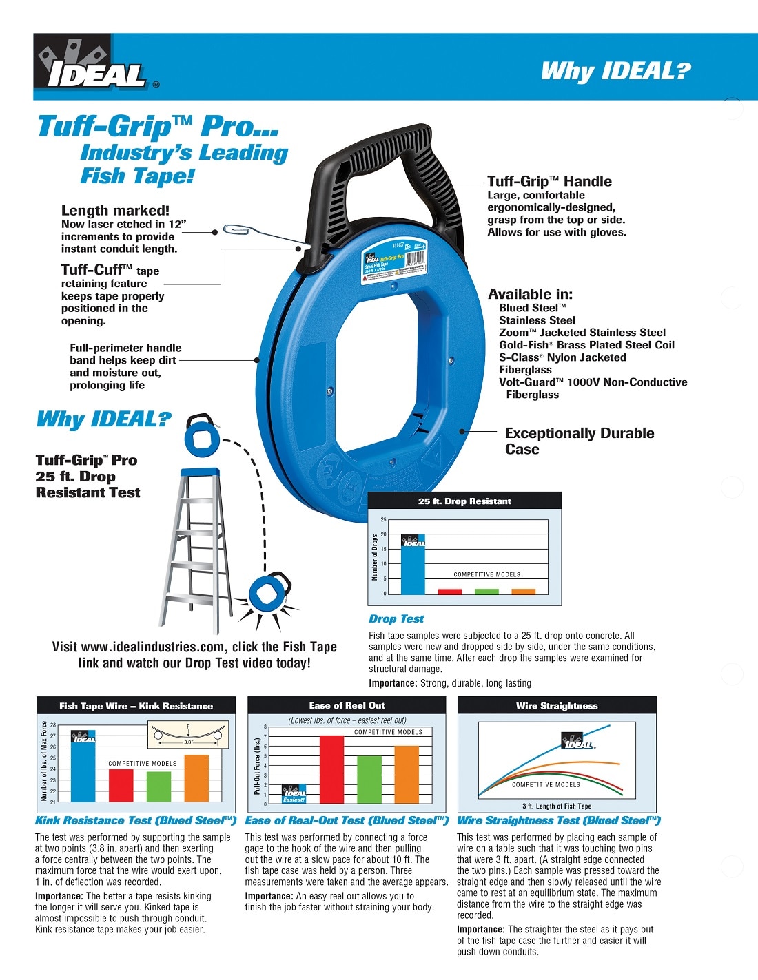 IDEAL 120 ft. x 1/8 in. x .060 in. Tuff-Grip Pro Fish Tape 31-056 - The ...