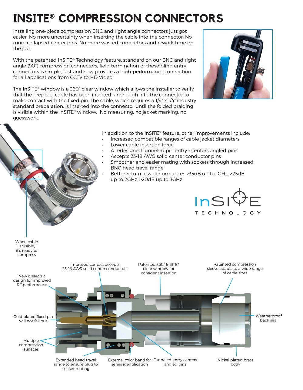 IDEAL RG59 BNC Compression Connector (35-Jar) 89-5047 - The Home Depot