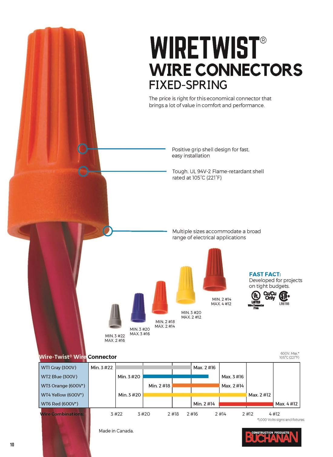 IDEAL WingTwist Wire Connector, Red, Bag of 500 WT52-500B - The Home Depot