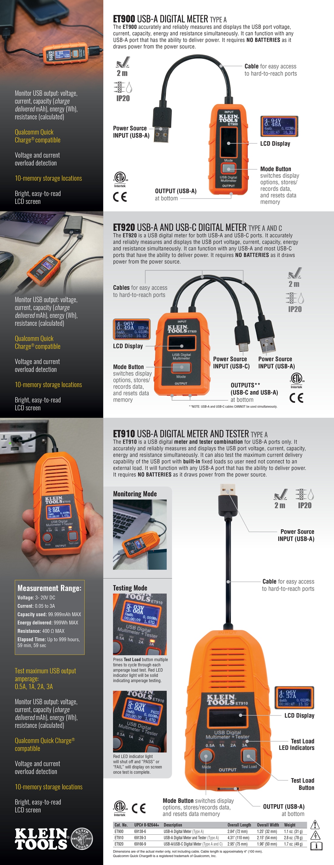 Klein Tools USB Digital Meter and Tester with USB-A Type A ET910 - The ...