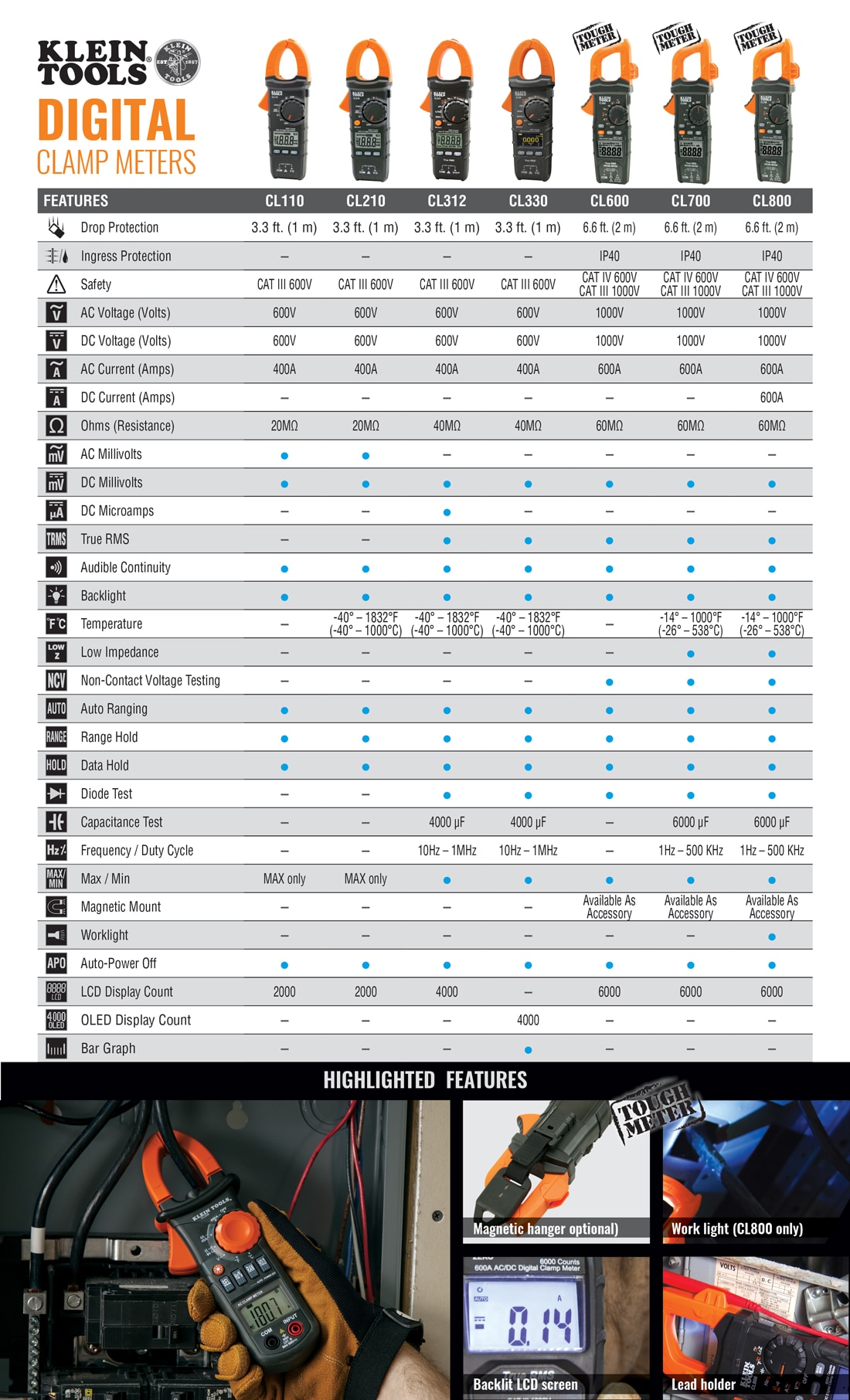 Klein Tools 600 Amp AC/DC True RMS Auto Ranging Digital Clamp Meter ...
