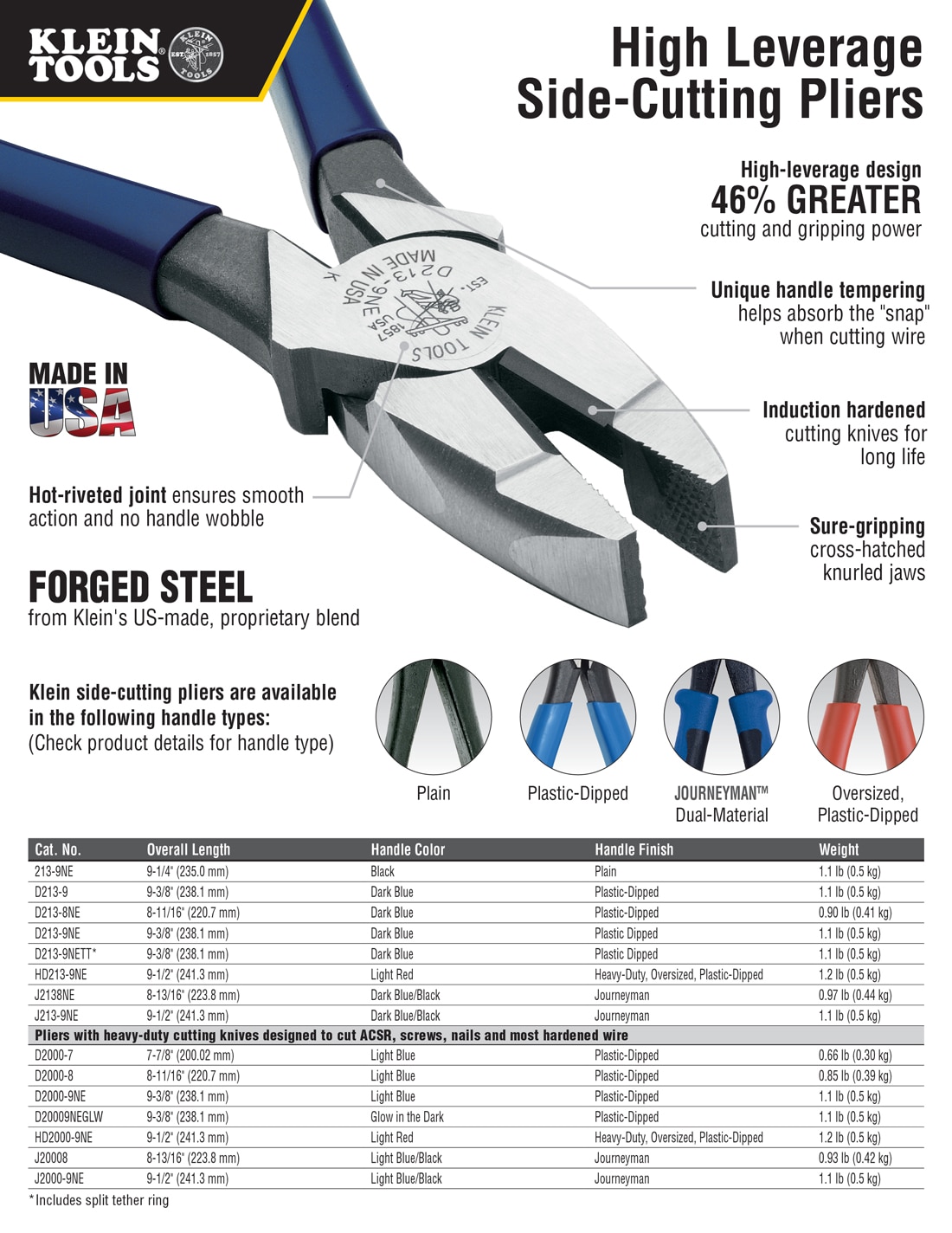 Klein Tools High Leverage Side Cutters with Ring D213-9NETT - The Home ...