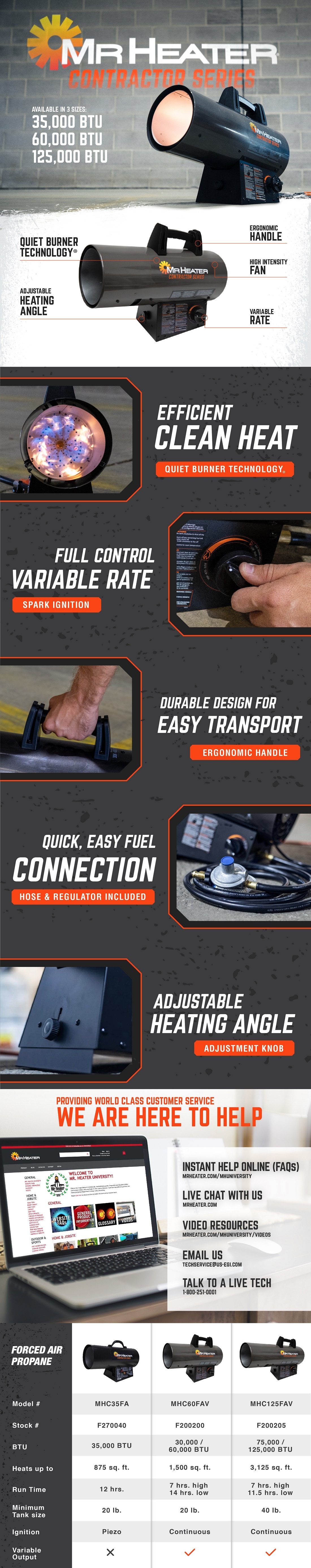 Mr. Heater Contractor Series 35,000 BTU Forced Air Propane Outdoor ...