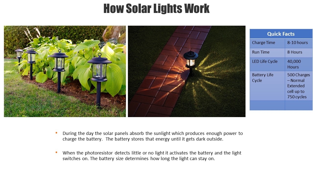 Hampton Bay 10 Lumens Integrated LED White Outdoor Solar Roof Gutter ...